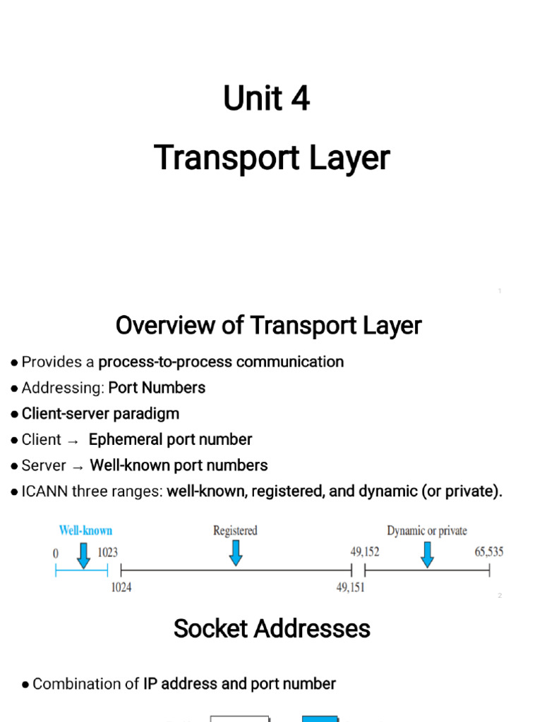 Unit 4 1 Pdf 