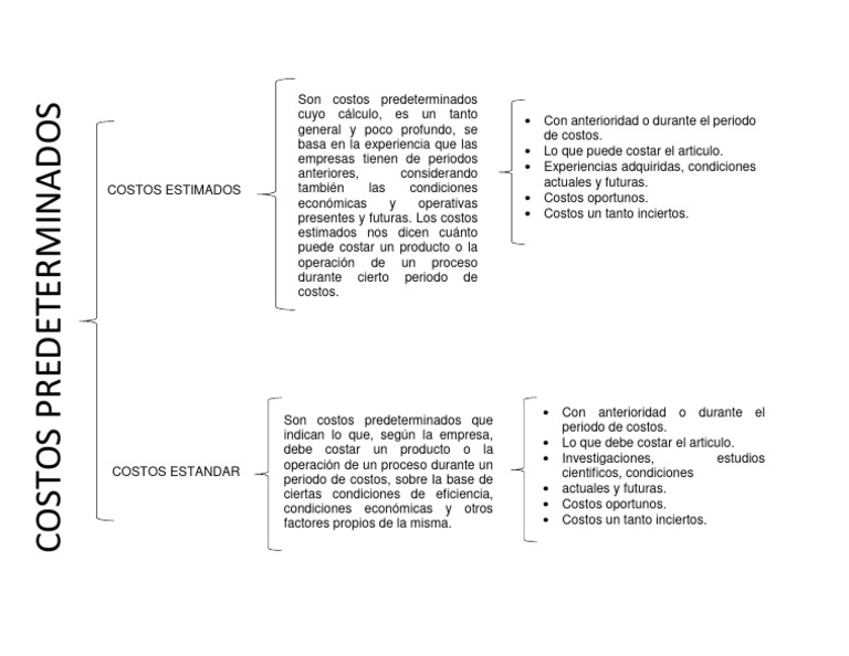 Cuadro Sinoptico Costos Predeterminados | PDF | Economias