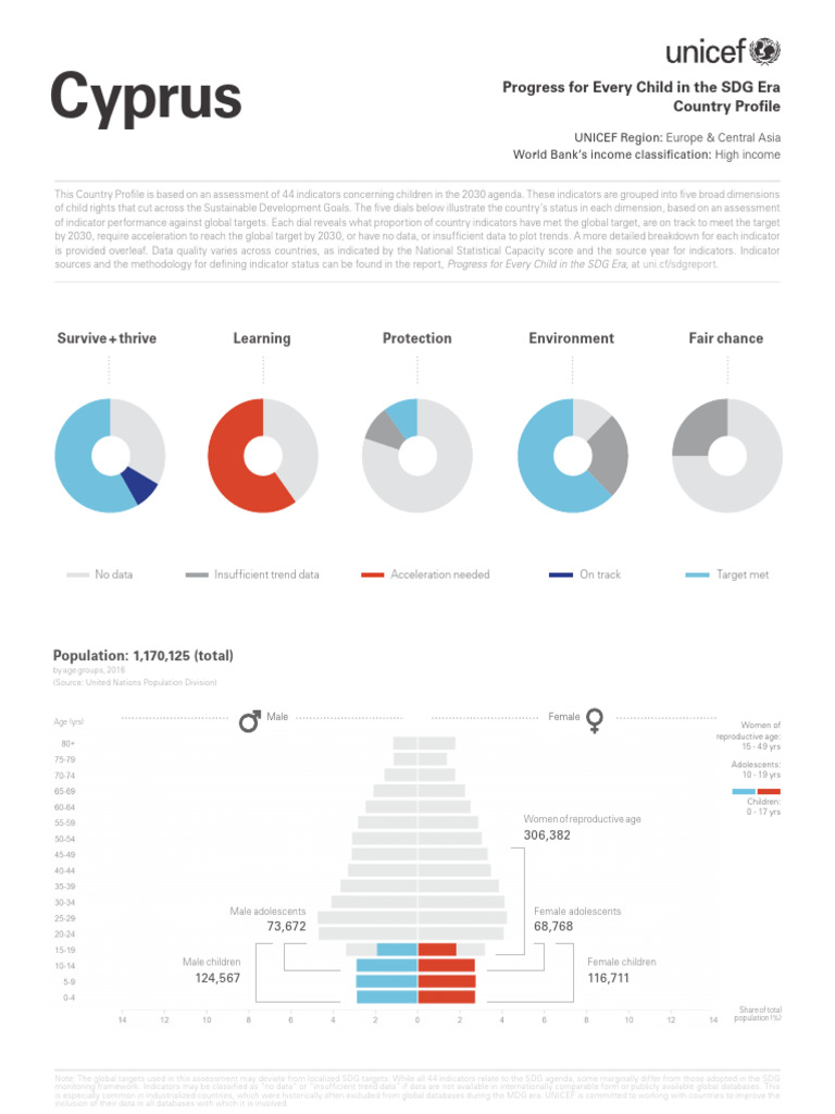 Country Profile Cyp | PDF