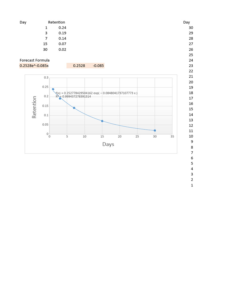 30-Day User Retention Analysis | PDF