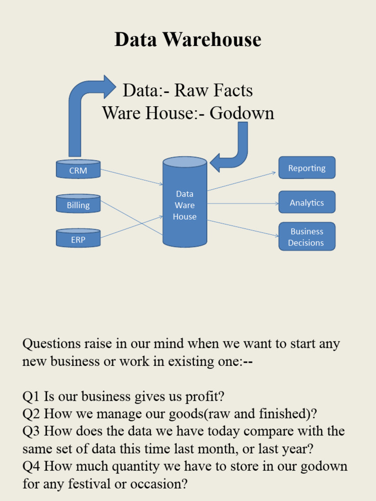 Data Warehouse: Data:-Raw Facts Ware House: - Godown | PDF | Data ...