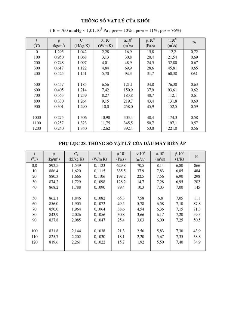 Part 1 2 Pdf
