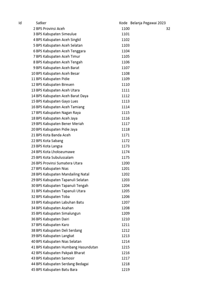 2024 Template Nilai Risiko 2024 02 23 | PDF