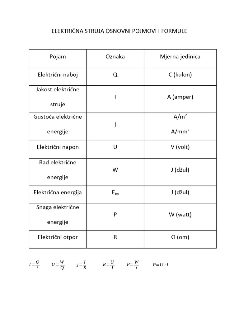 Osnovni pojmovi i formule | PDF