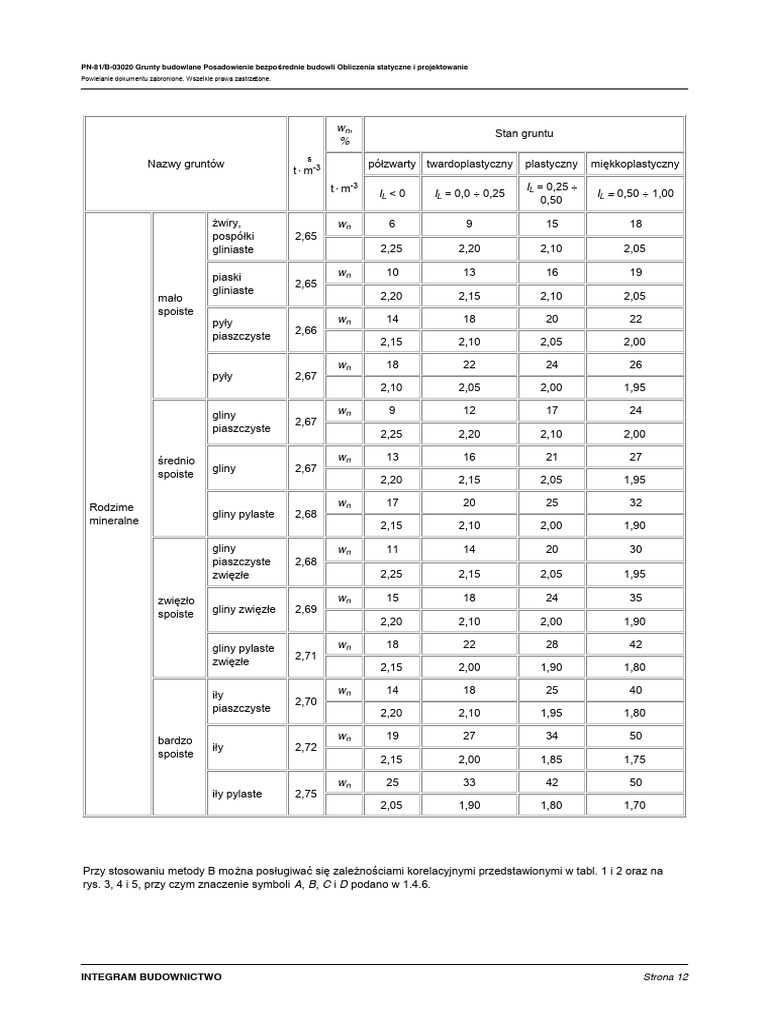 Tabela 2 - Podstawowe Cechy Fizyczne | PDF