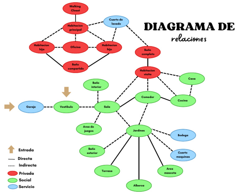 Copia de Diagrama de Relaciones | PDF