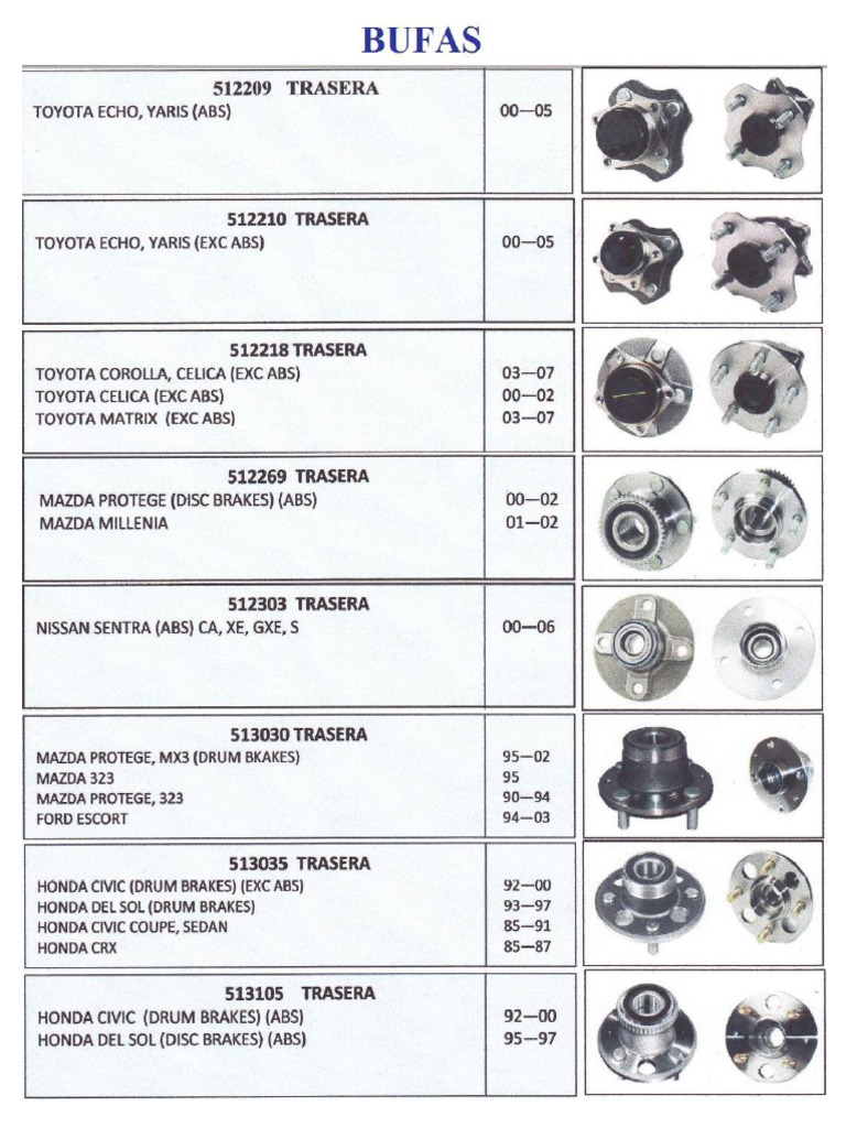 Rodo Con Tornillo ASK1 | PDF