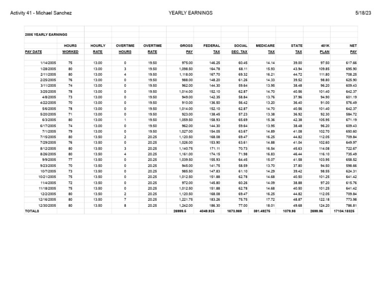 Yearly Earnings - Sheet1 | PDF | Government Finances | Taxes
