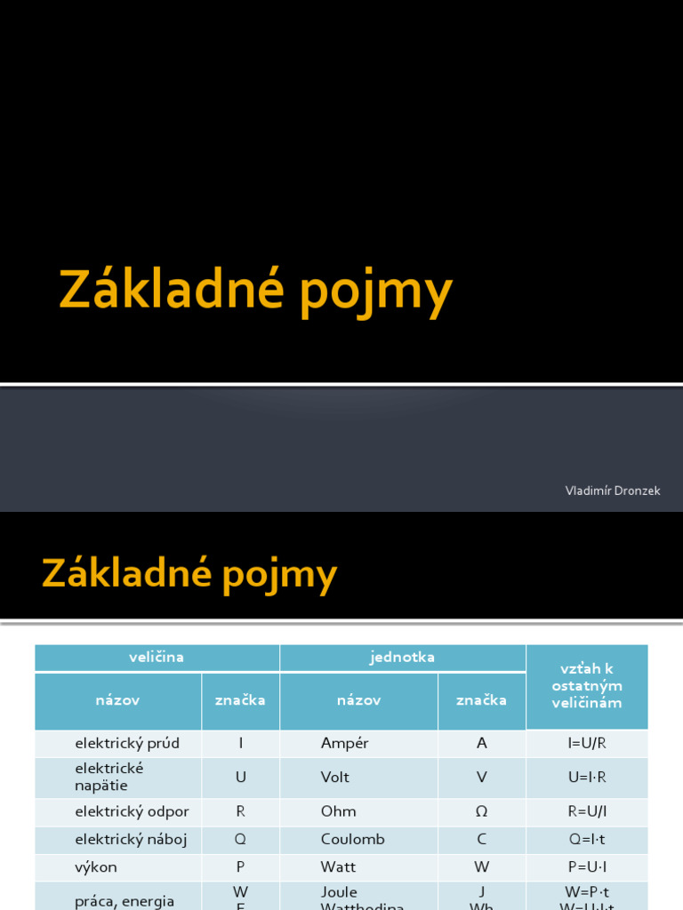 01-Základné Pojmy | PDF