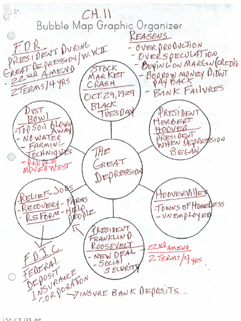 CH.11 The Great Depression Notes | PDF