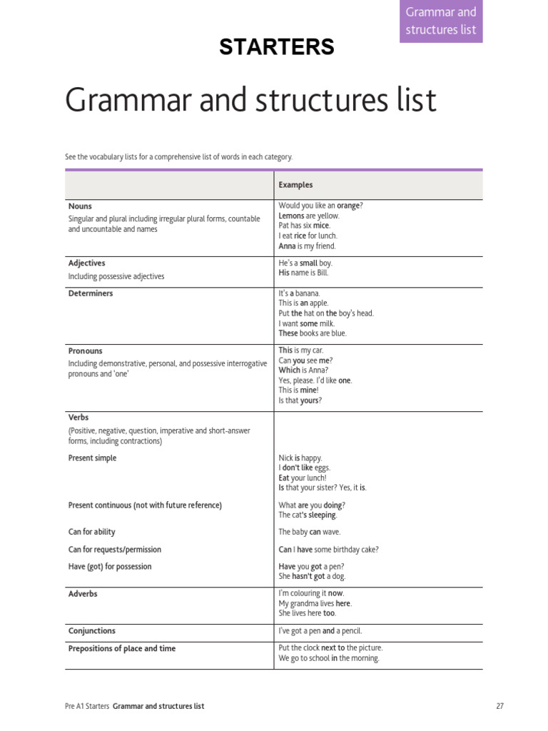 GRAMMAR STRUCTURES- Starters- Movers- Flyers | PDF