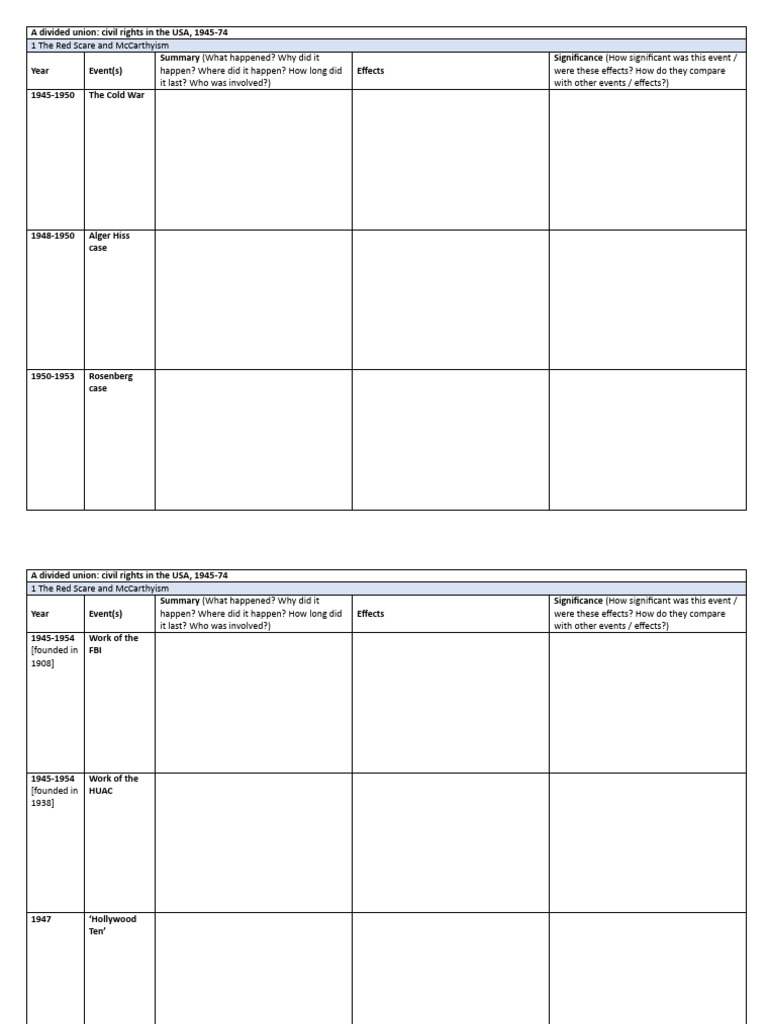 S10 A Divided Union - SUMMER HOMEWORK | PDF | Mc Carthyism | Social ...