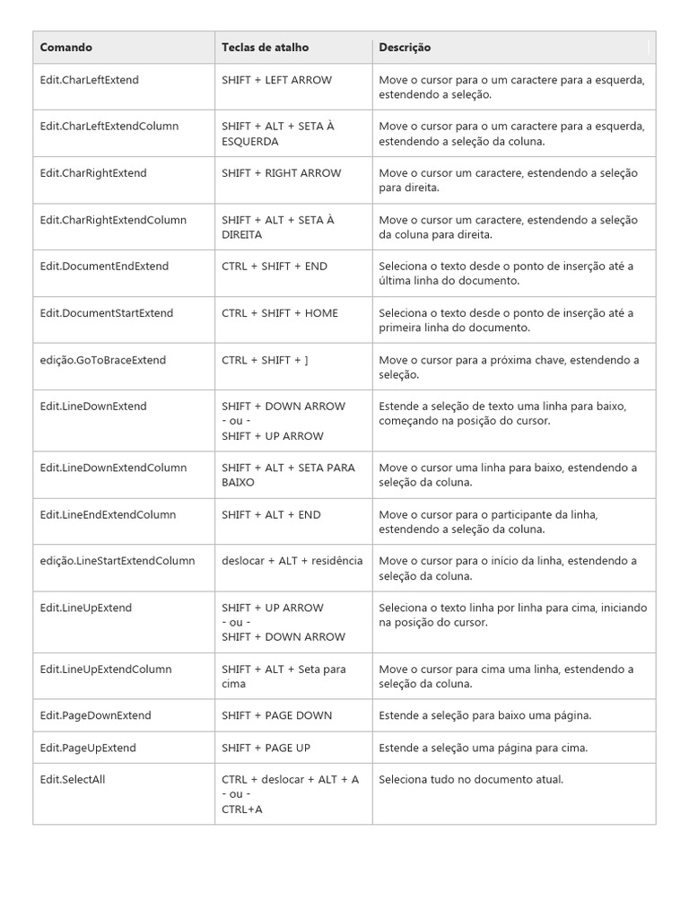 Comando Texto Teclado | PDF | Botão Ctrl | Teclado de computador