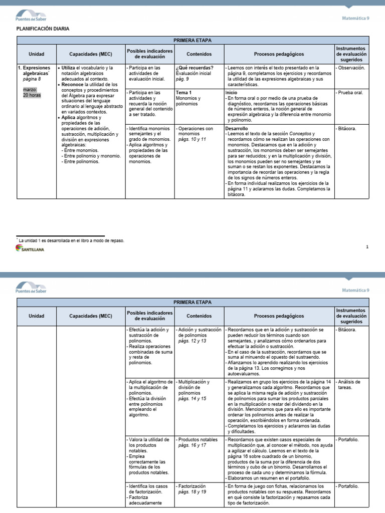 Expresiones Algebraicas: Guía Completa | PDF | Sustracción | Factorización