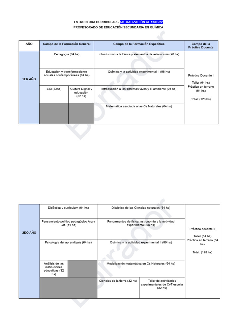 Quimica Estructura Curricular Actualizada 13 De Septiembre Pdf