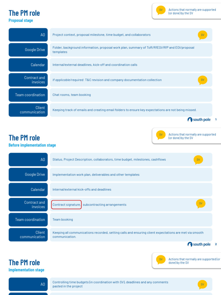 NN - The Role of A PM | PDF | Computing