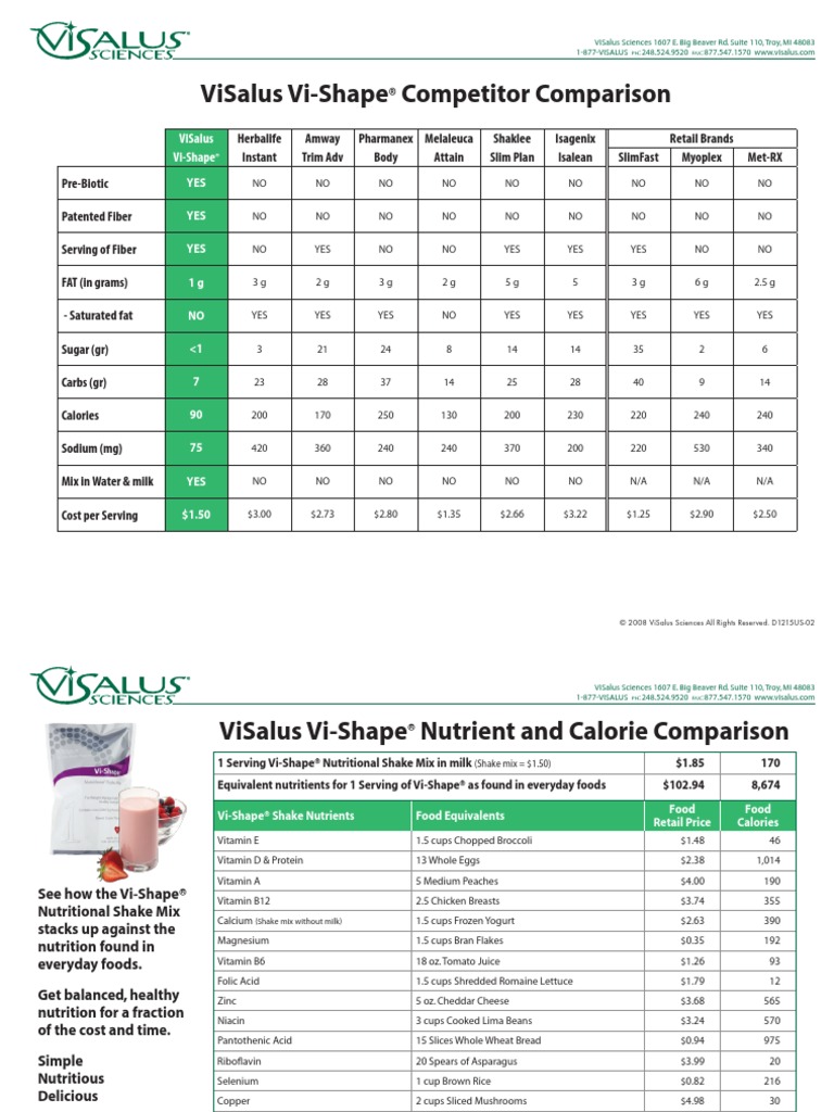 Visalus Comparisons | PDF | Nutrition | Diet & Nutrition