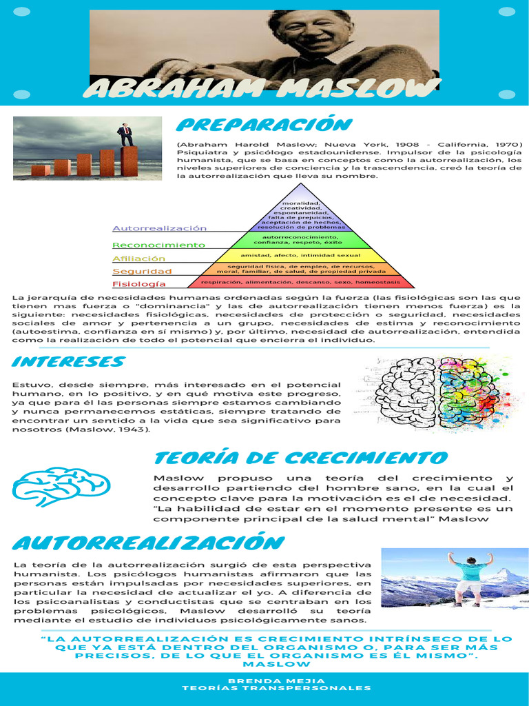 MASLOW | PDF