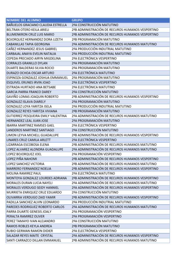 Alumnos 2do Semestre Cetis 128 Pendientes | PDF