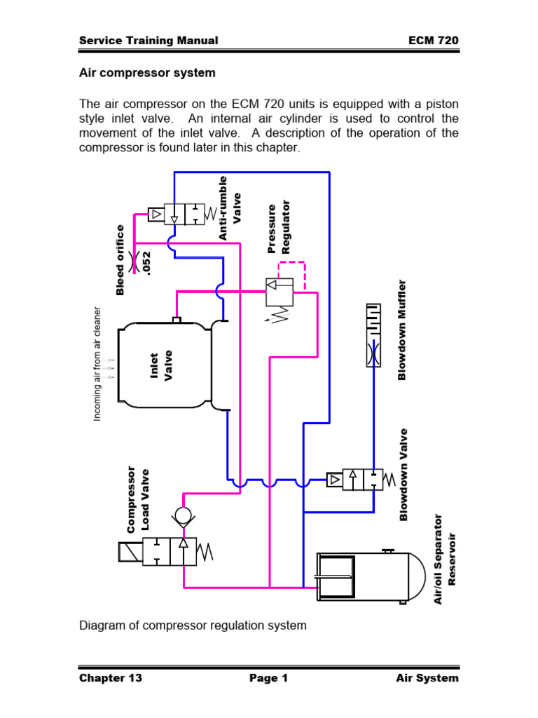 Chapter 13 Air System | PDF | Valve | Engines
