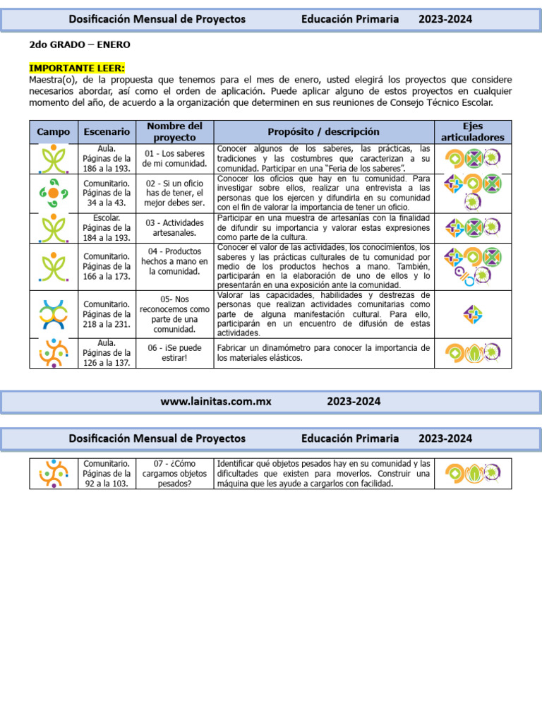 2do Grado Enero - Dosificación Mensual de Proyectos (2023-2024) | PDF