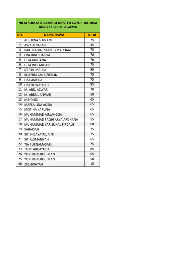Bhs Arab Kelas Xii | PDF