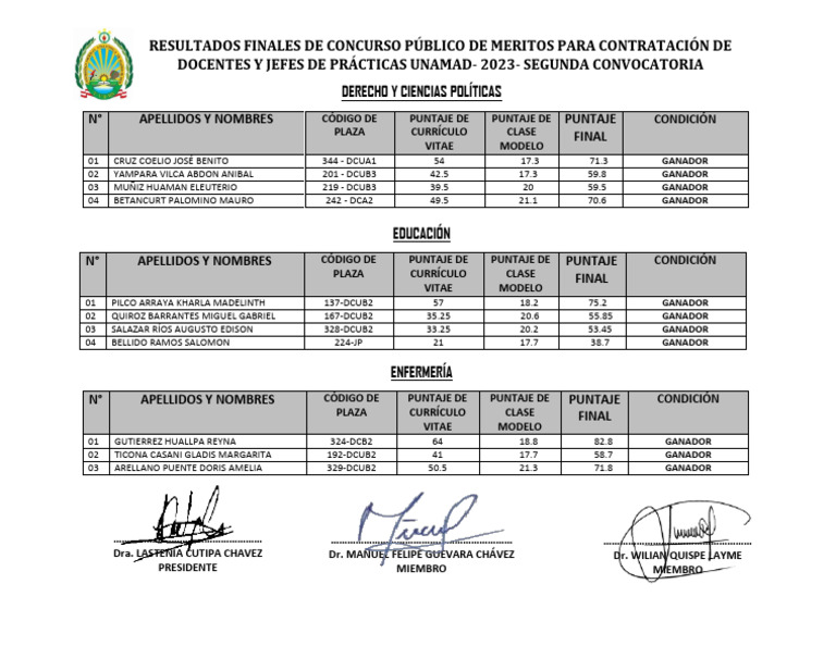 Resultados Finales PDF | PDF