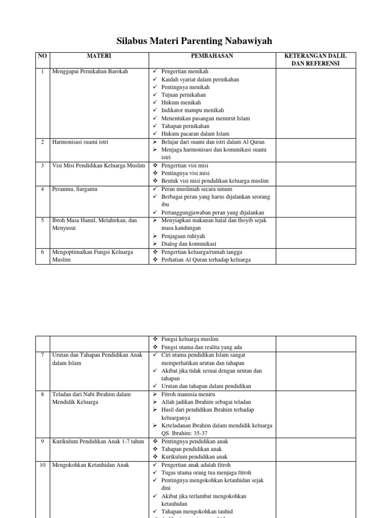 Silabus Materi Parenting Nabawiyah | PDF | Kesehatan Holistik