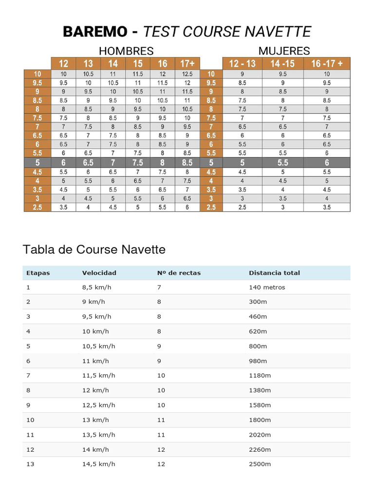 Tabla y Trucos del Test de Navette | PDF | Aptitud física | Manejo de ...