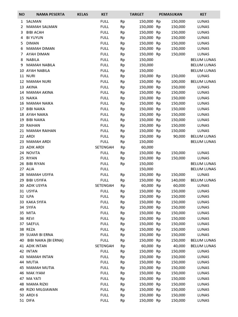 Data Peserta Fix | PDF
