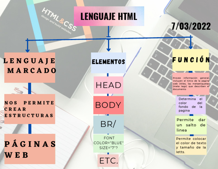 Introducción al Lenguaje HTML | PDF