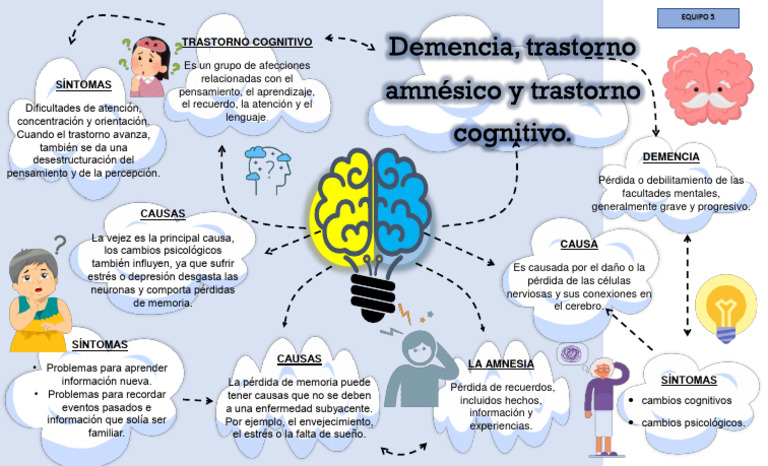 mapa_mental_Word_ | PDF | Procesos mentales | Neurociencia