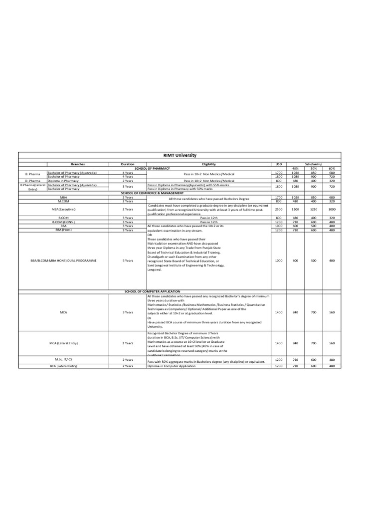 Pharmacy and Management Programs Overview | PDF | Academic Degree ...