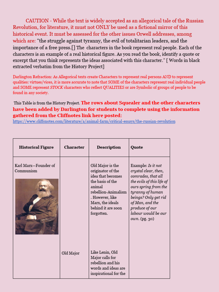Allegorical Characters In Animal Farm