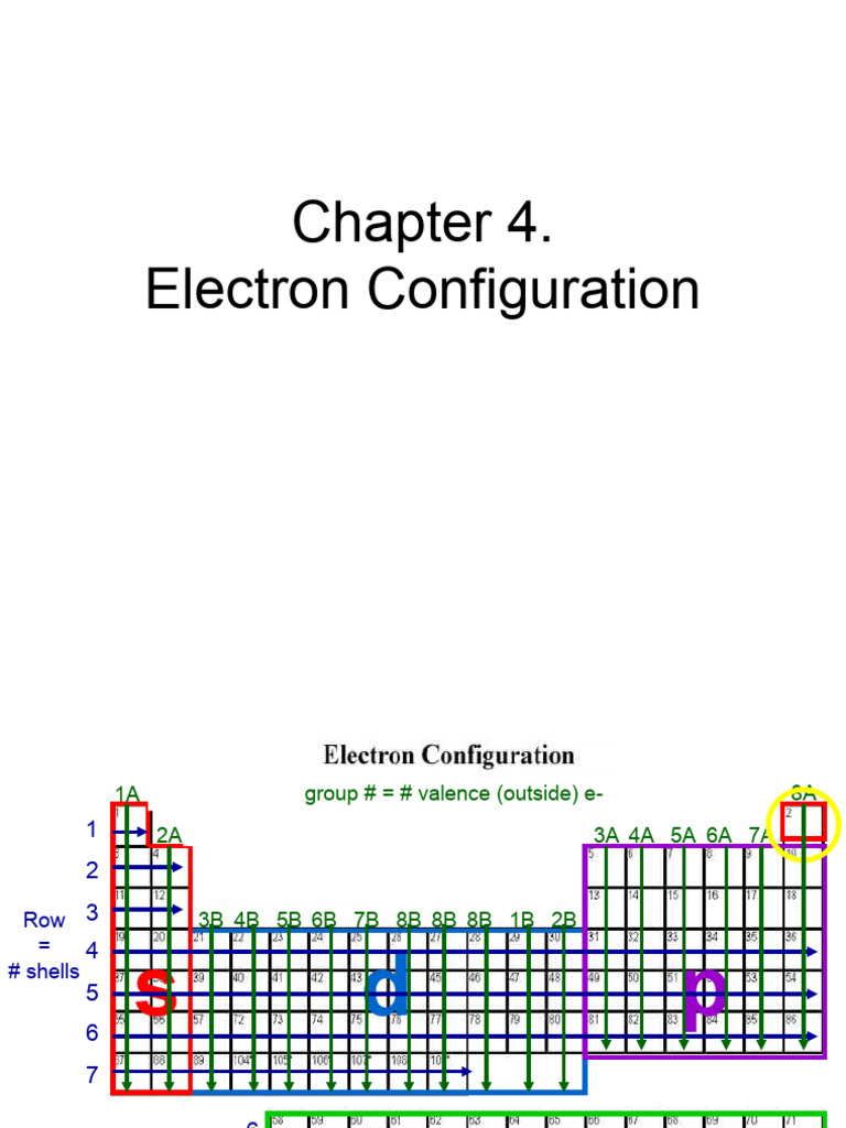 Chapter 4 Electron Configuration | PDF | Electron Configuration | Periodic Table