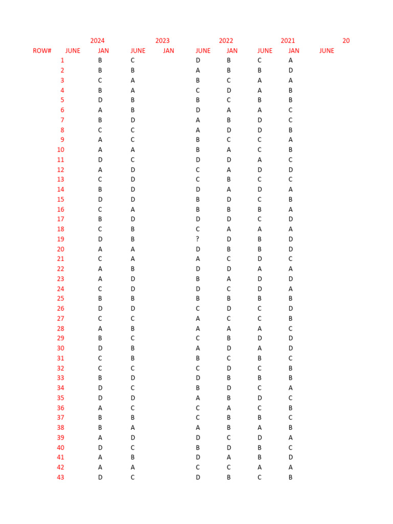MC Answer Sheet | PDF