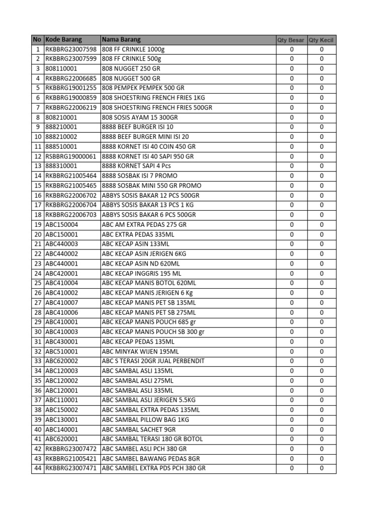 No Kode Barang Nama Barang: Qty Besar Qty Kecil | PDF