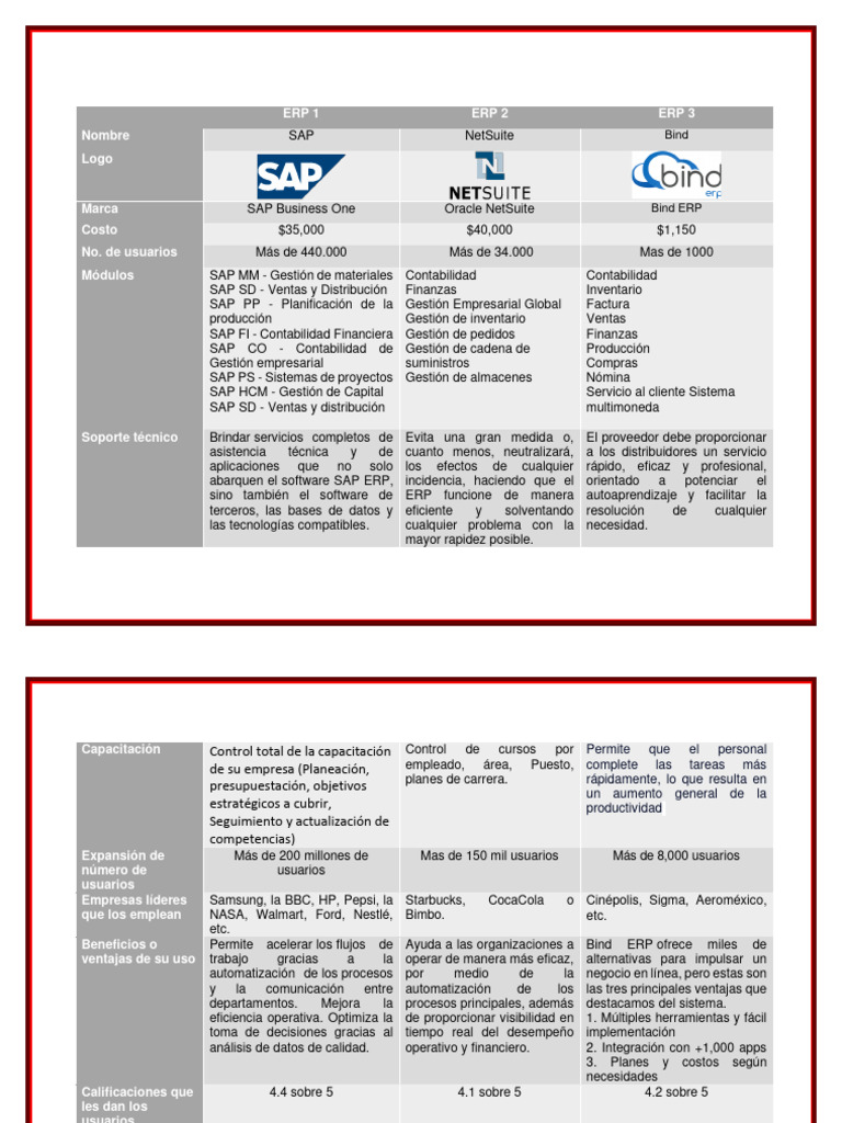 Cuadro Comparativo ERP | PDF Cuadro Comparativo ERP | PDF