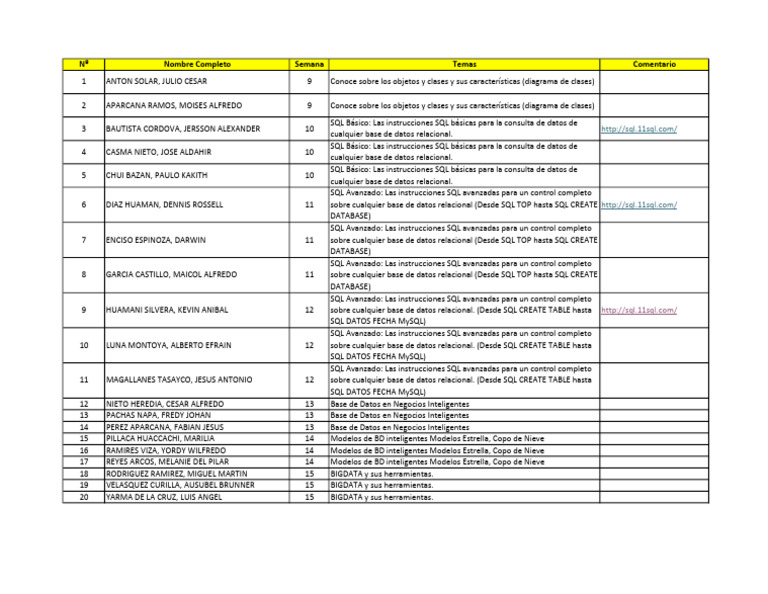 Listado De Grupos 7b Pdf Sql Bases De Datos