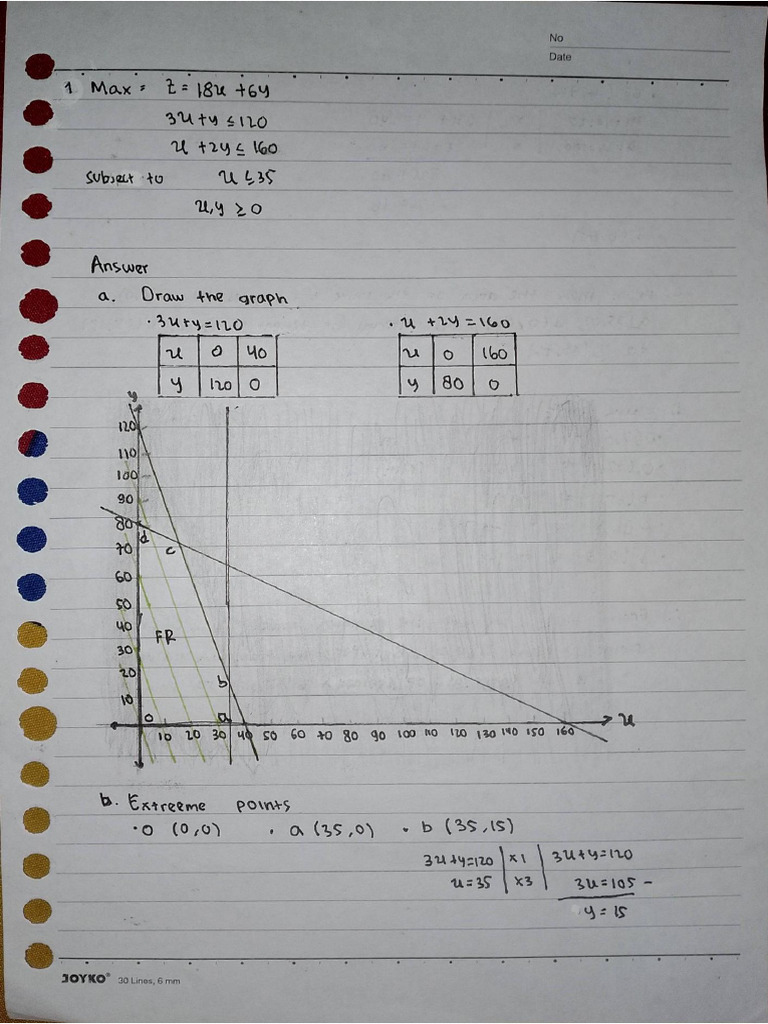 Danendra Raissa Pratama - Program Linear - Assignment 4 | PDF