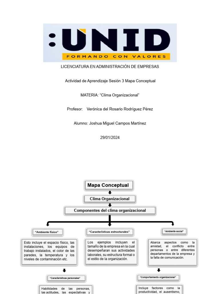 Mapa Conceptual Campos Martínez Joshua Miguel Clima Organizacional ...