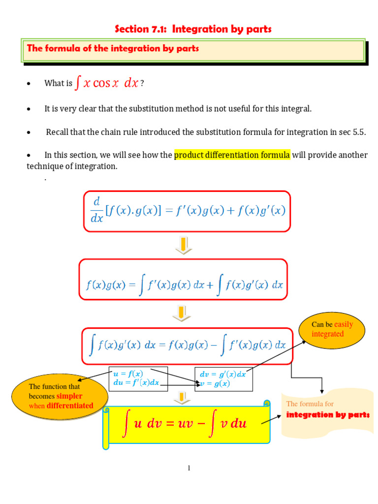 Integration Techniques Overview | PDF | Trigonometric Functions ...