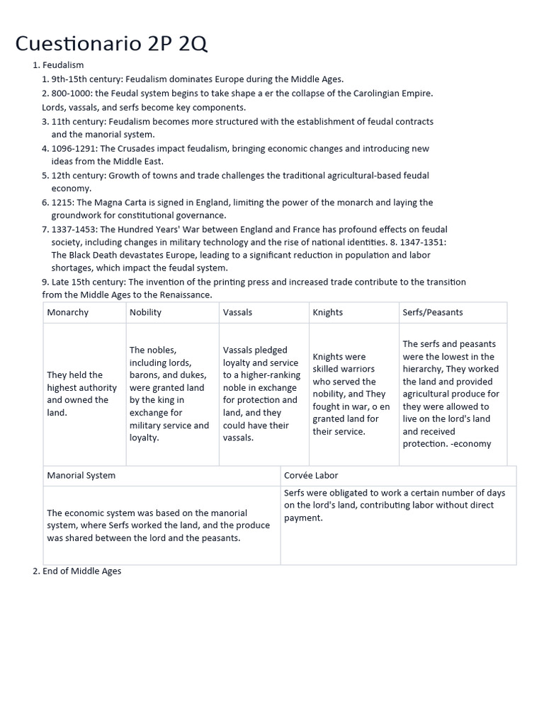 Cuestionario 2P 2Q | PDF | Feudalism | Serfdom