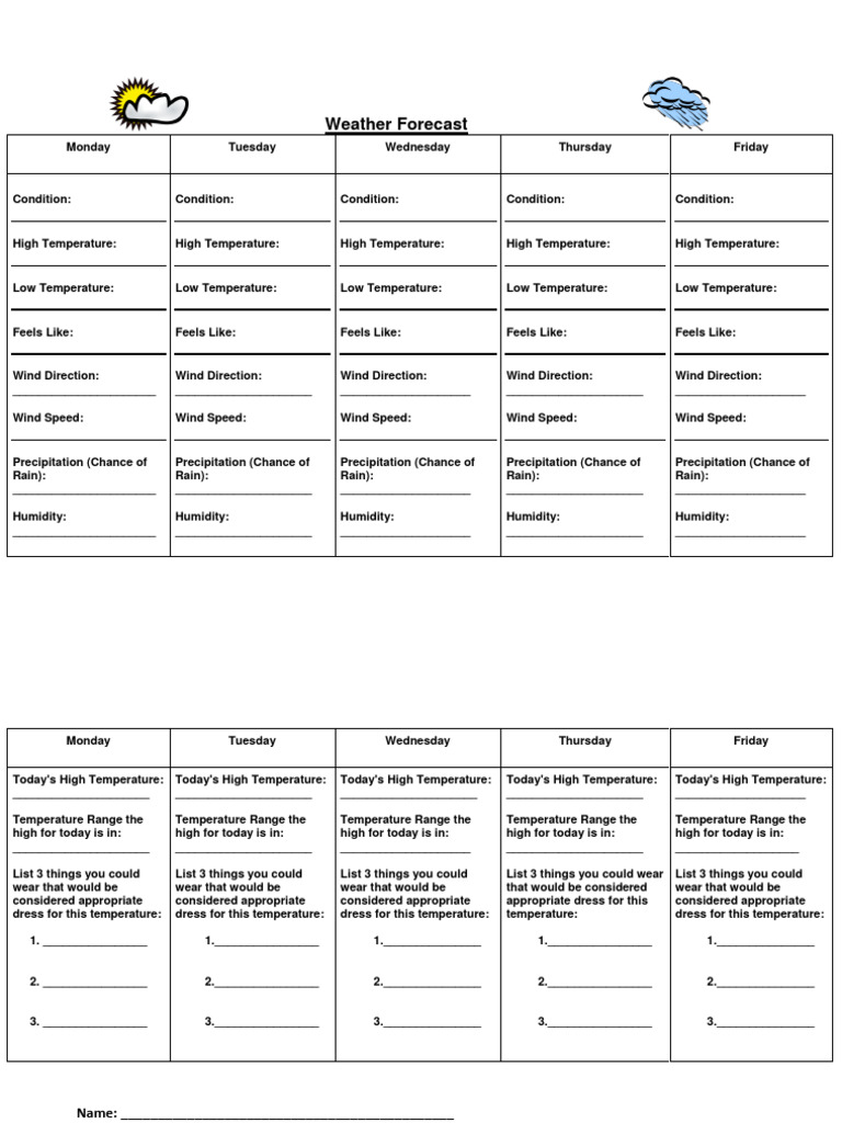 Weather Forecast | PDF | Rain | Precipitation