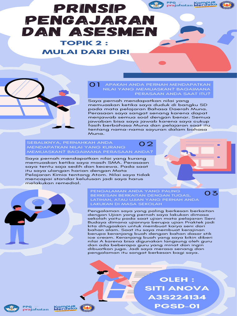 Ppae. T2. Mulai Dari Diri | PDF