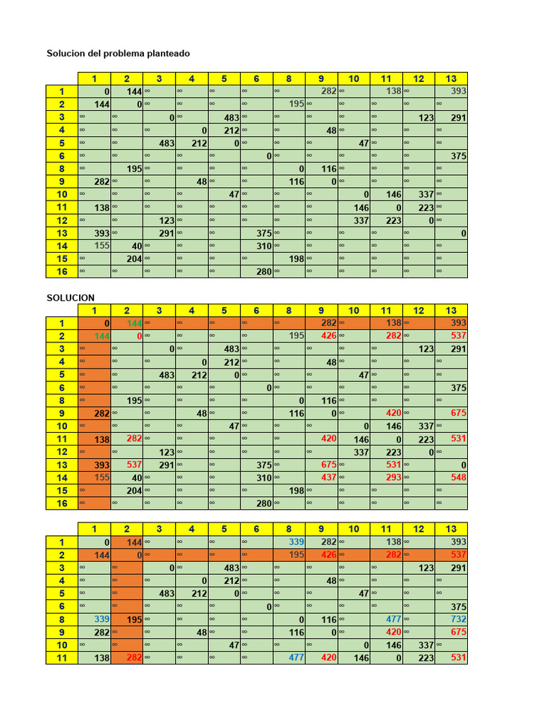 Algoritmo de Floyd-Warshall | PDF