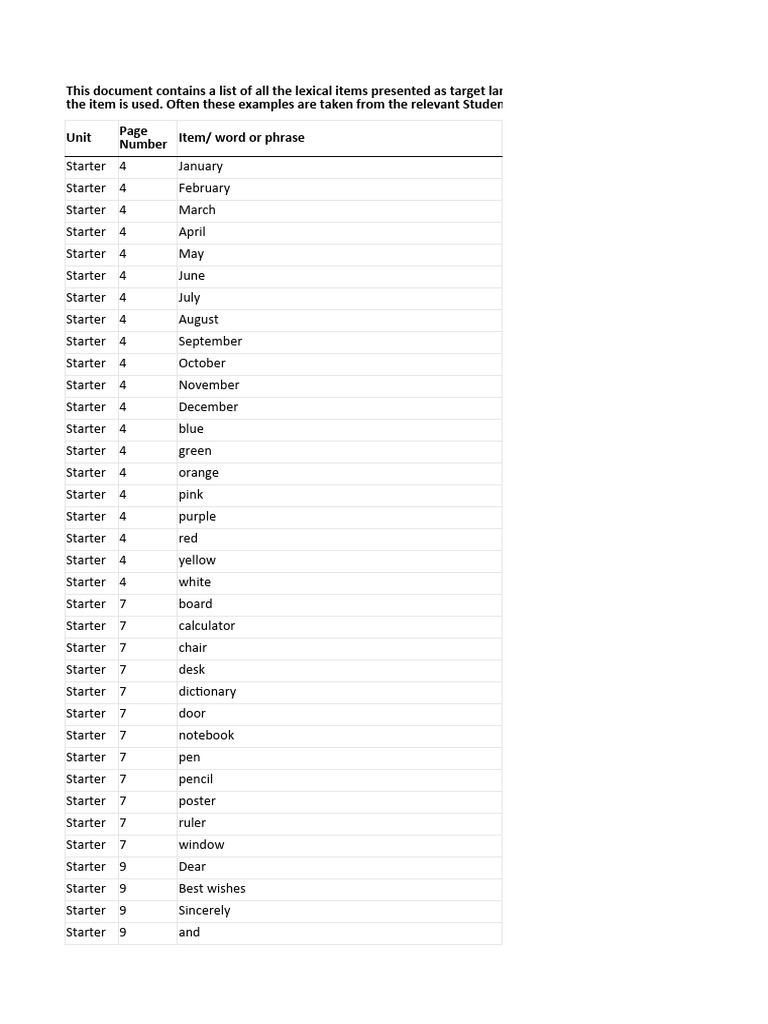 Shapeit SB1 Wordlist With Translations | PDF | Noun | Verb