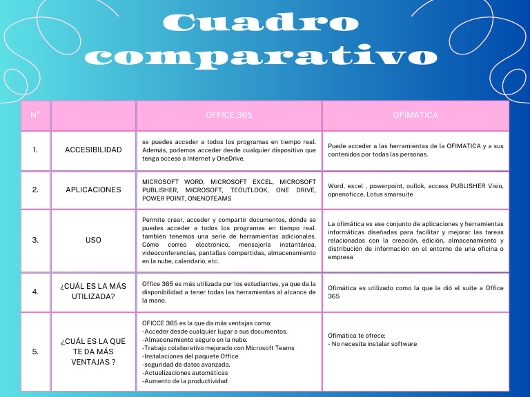 Pink Minimalist Skincare Brand Table Comparison Chart Graph - 20240304 ...