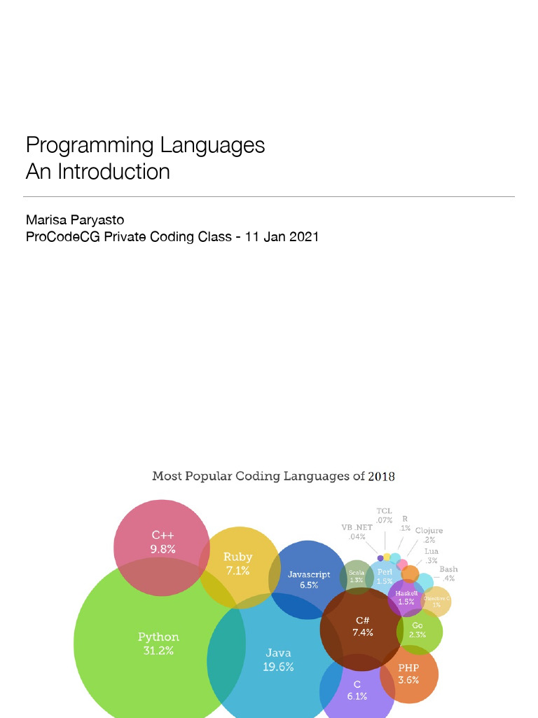 Procodecg Programming Languages Intro Pdf Java Script Php