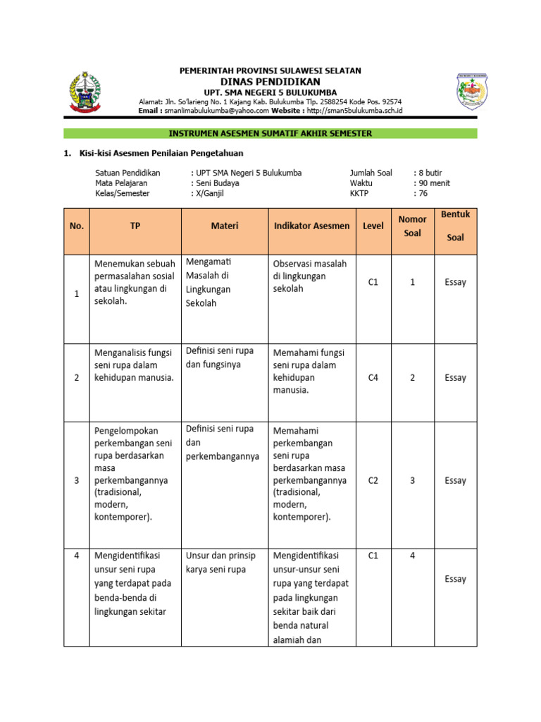 Kisi - Kisi Seni Budaya | PDF